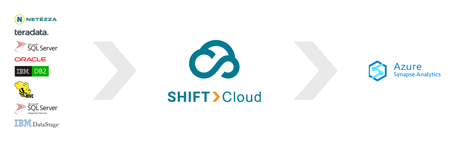 Microsoft Azure Synapse Cloud Migration | Next Pathway Inc.